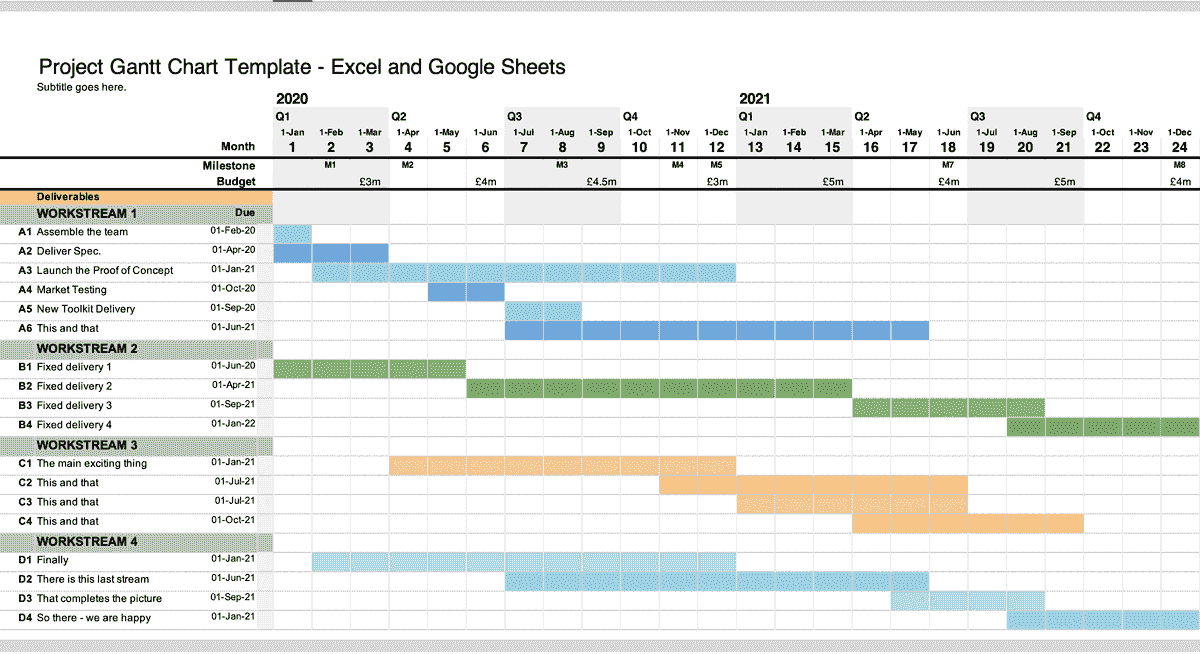 Gantt chart gantt chart excel template