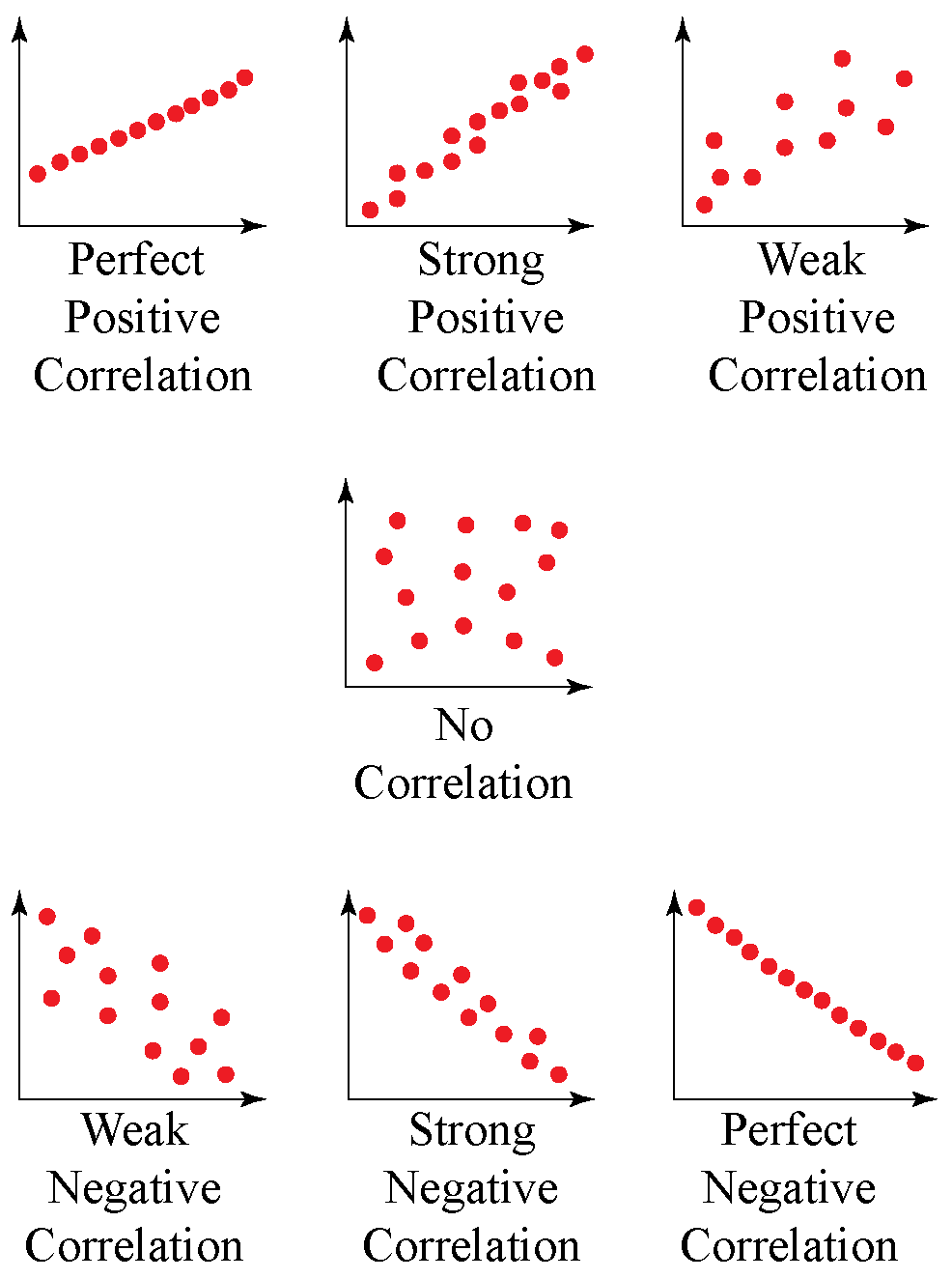 Regression calculate standard error of coefficient