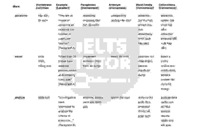 🔥Does class size matter? Answers with location - Đề thi...