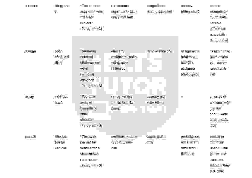 🔥Does class size matter? Answers with location - Đề thi...