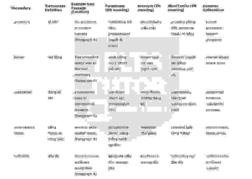 🔥Achieving a Work–life Balance Answers with location