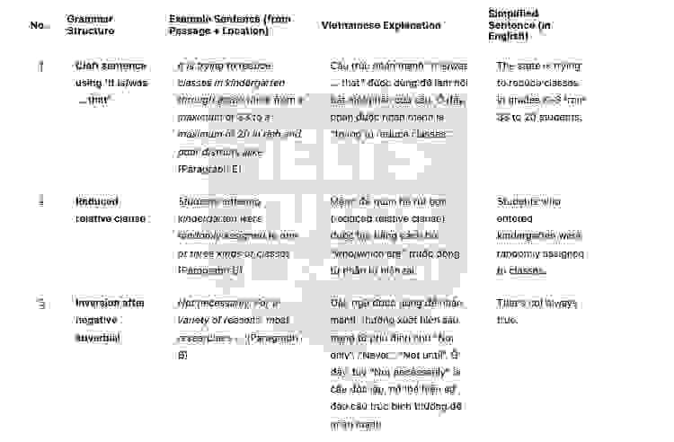 🔥Does class size matter? Answers with location - Đề thi...