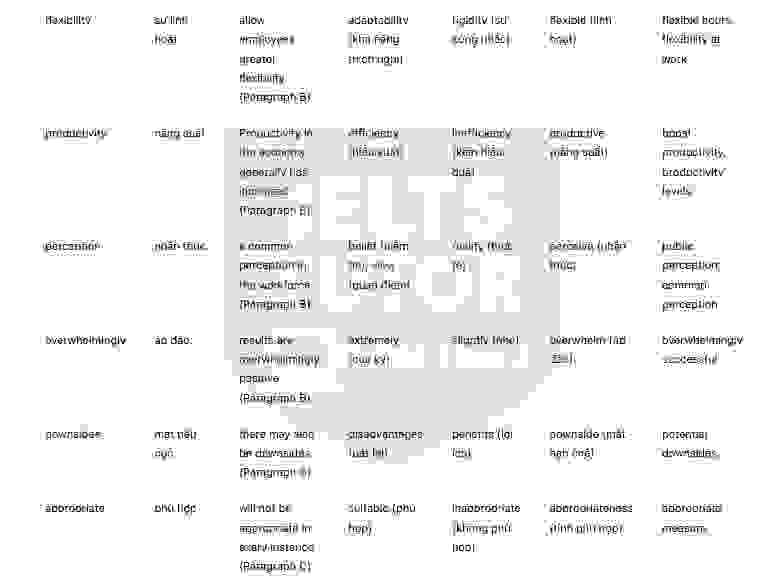 🔥Achieving a Work–life Balance Answers with location