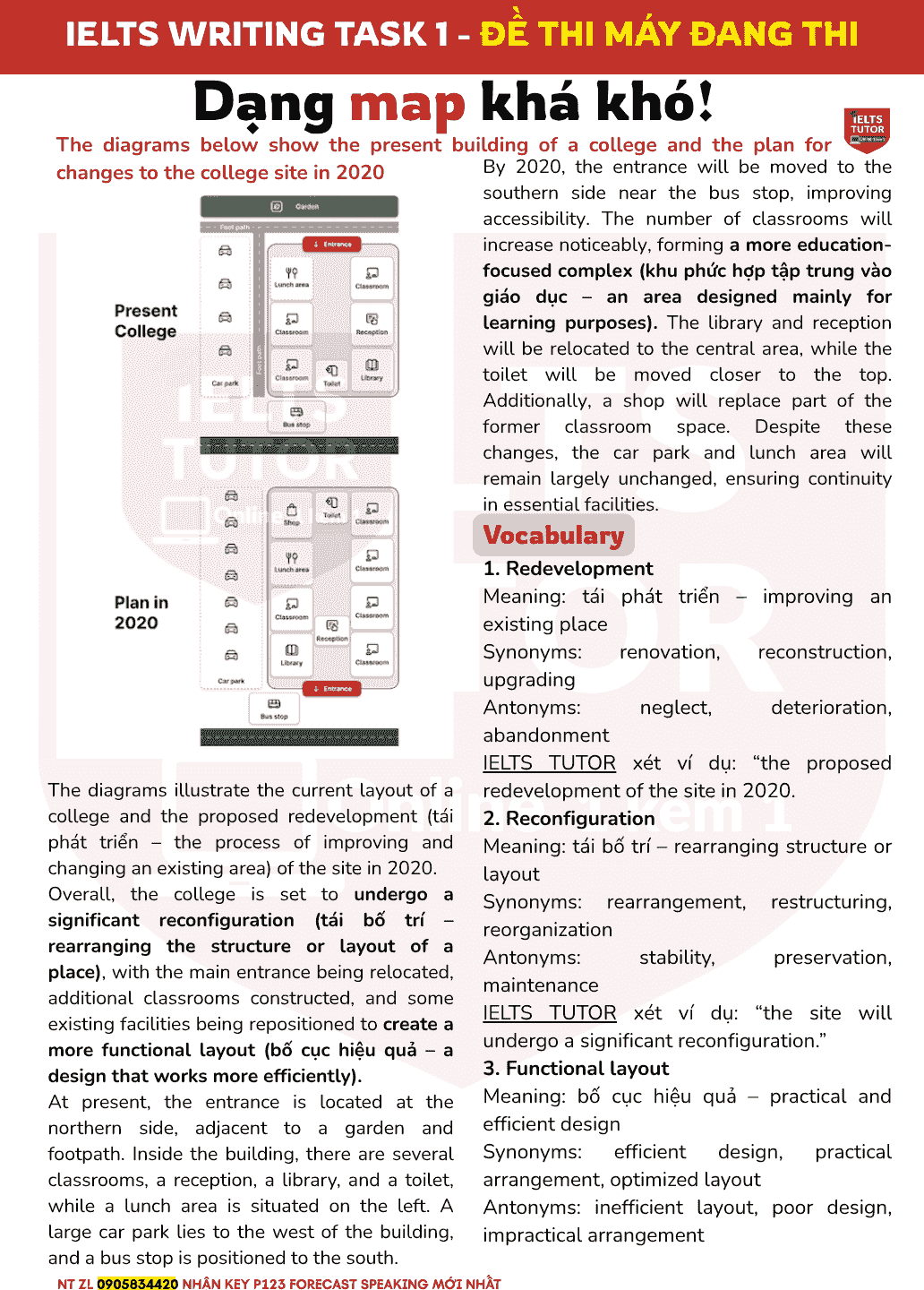 Phân tích"The diagrams below show the present building ...
