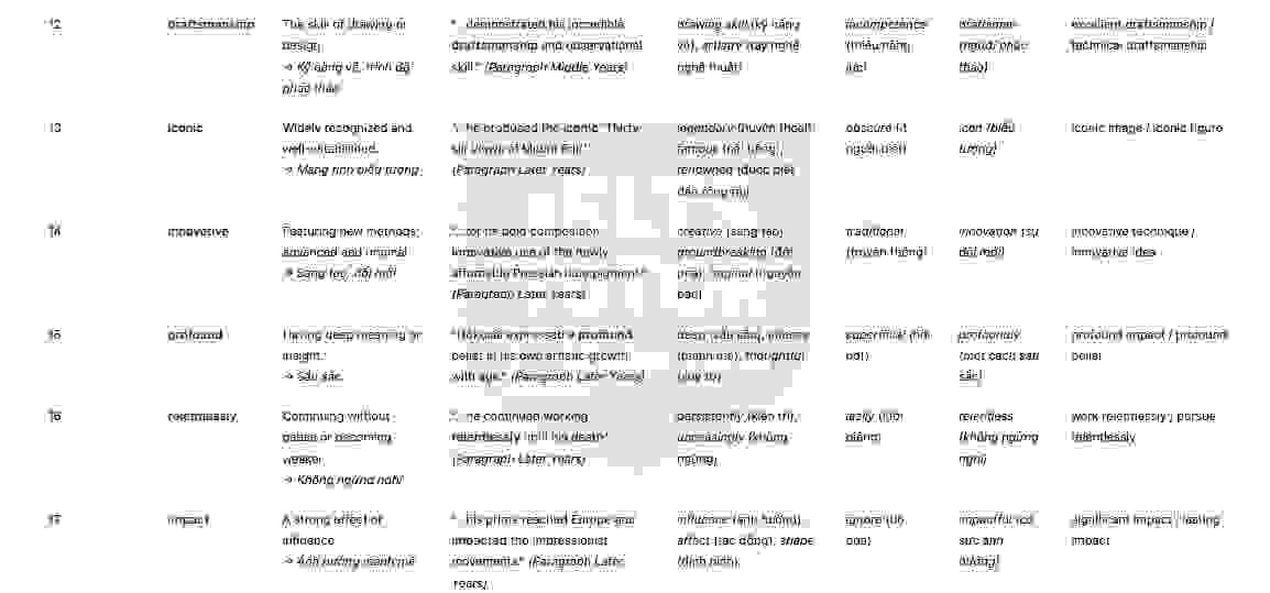 🔥Katsushika Hokusai Answers with location - Đề luyện IE...