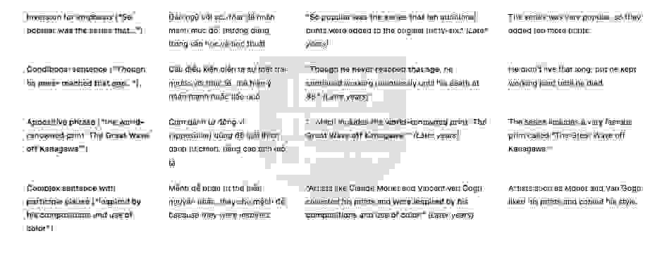 🔥Katsushika Hokusai Answers with location - Đề luyện IE...