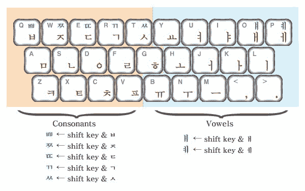 Korean keyboard layout ime