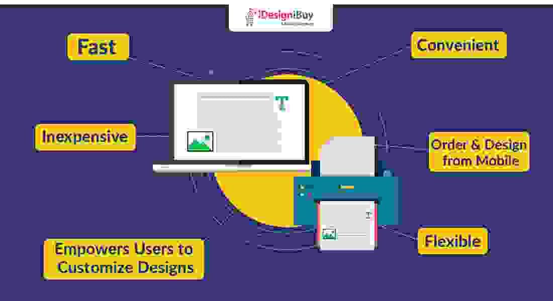How Web to Print Software Evolution Transforming Printi...