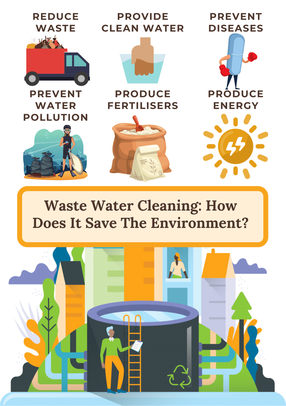 Waste Water Cleaning: How Does It Save The Environment?...