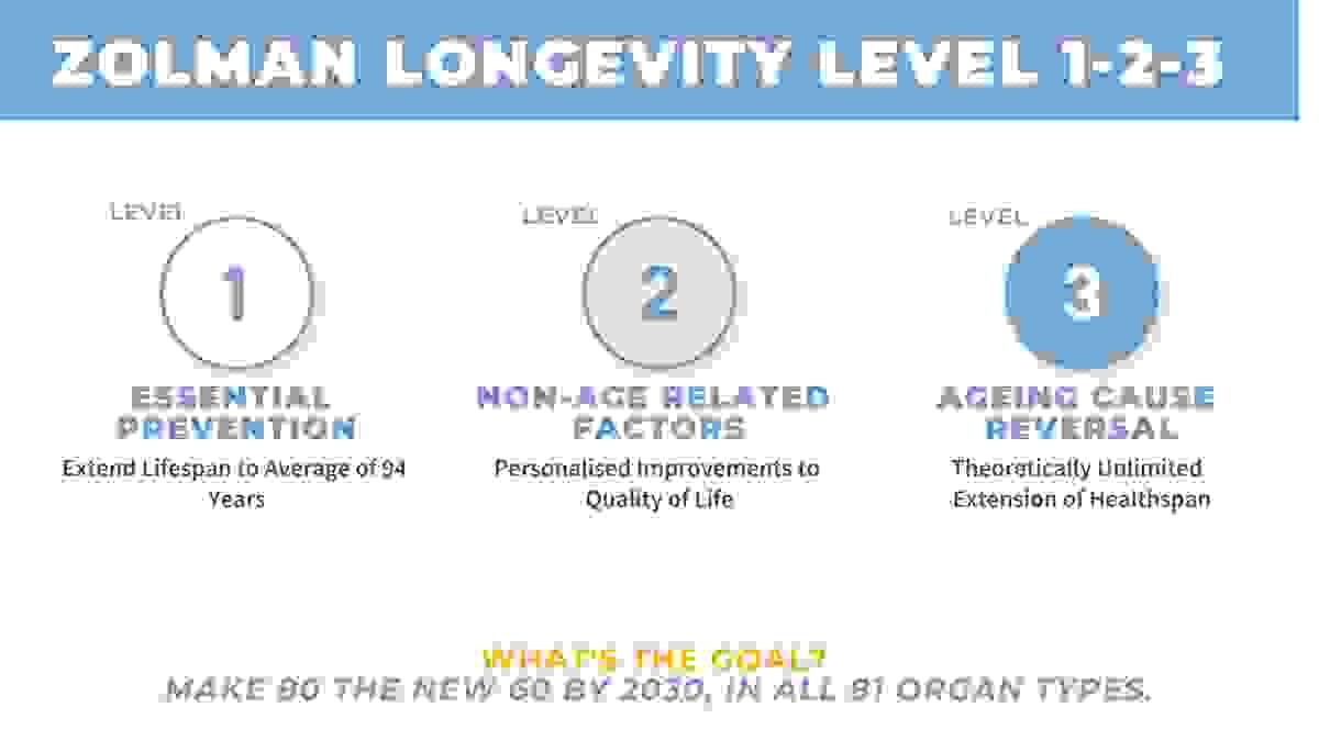 Oliver Zolman | Medical Doctor | Evidence-based health | Health Consultant