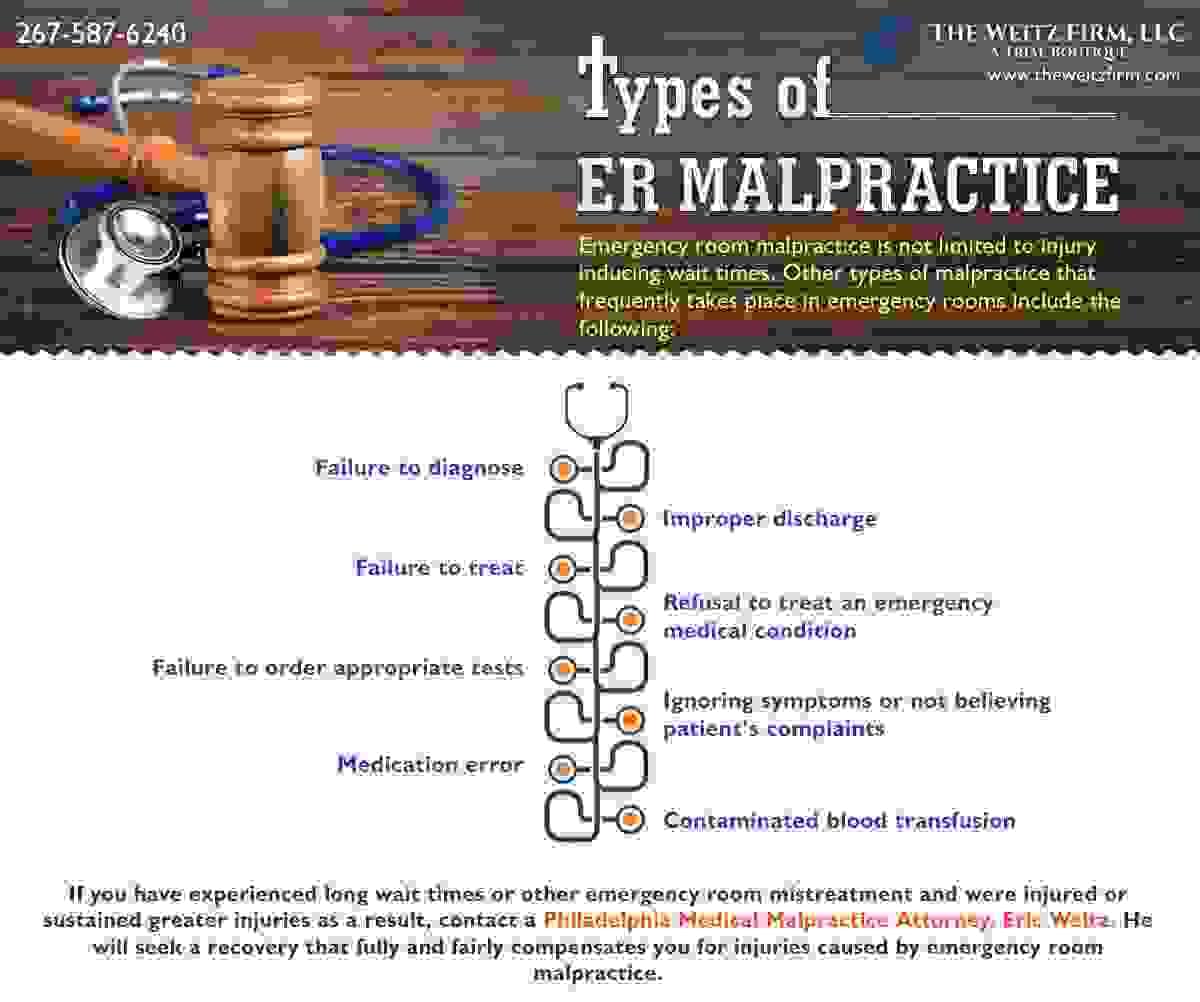 Types of ER malpractice