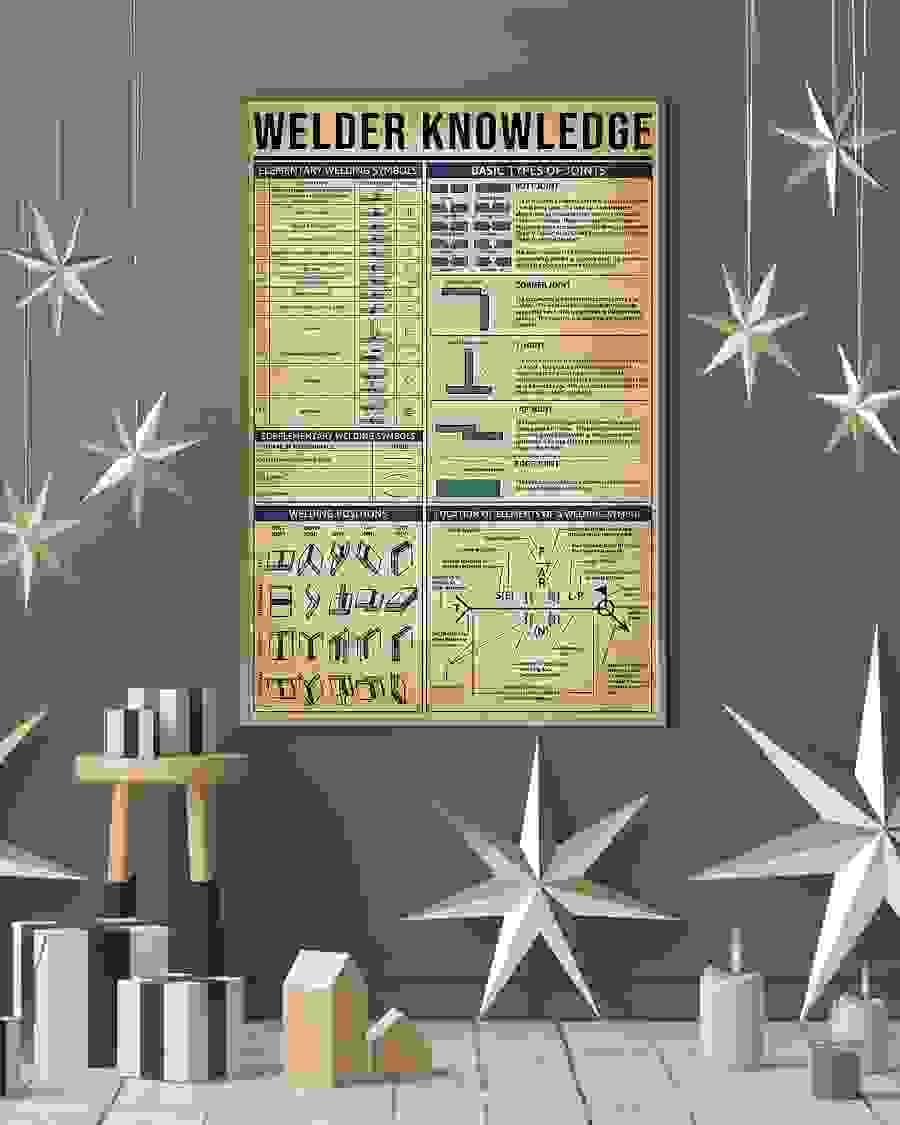 [AUTHENTIC] Welder Knowledge Poster
