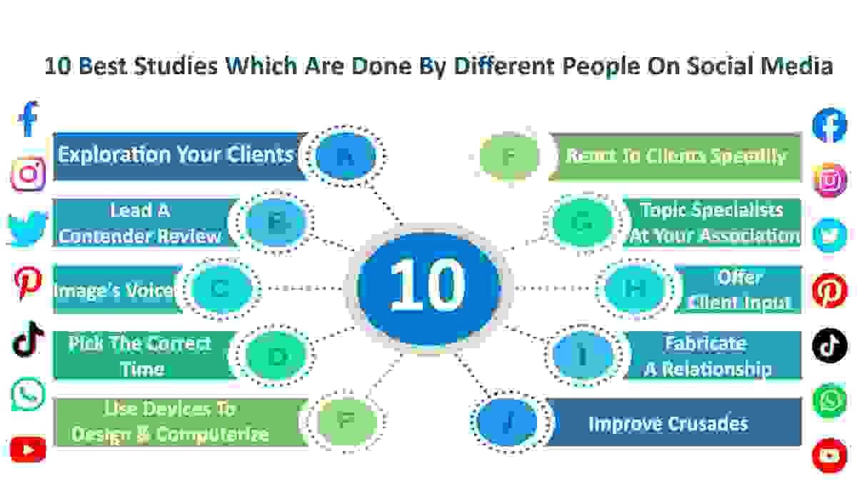 10 Best Studies which are done by different people on s...
