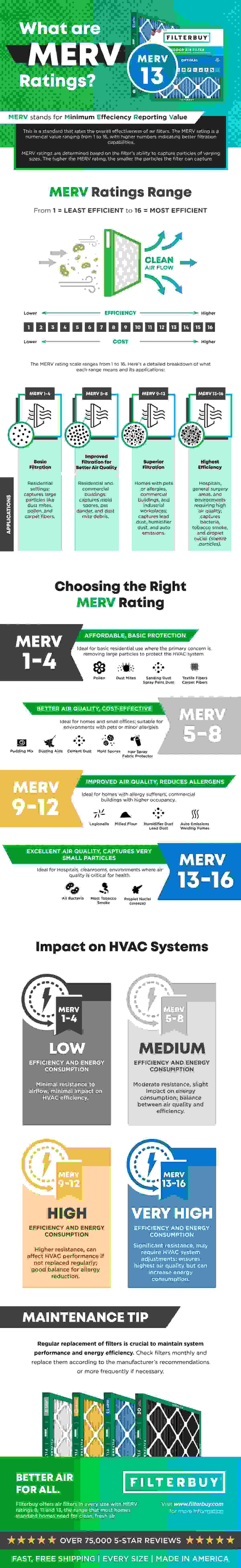 FPR Vs MPR Vs MERV Ratings and How They Affect Your Hom...