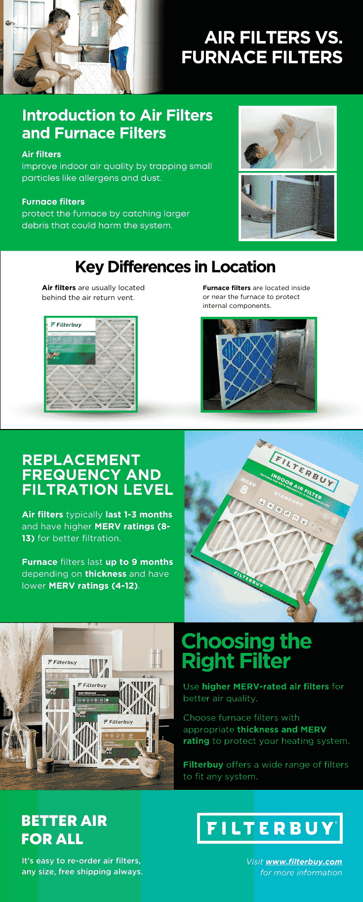 Custom HVAC and Furnace Air Filters Sizes – Get the Per...