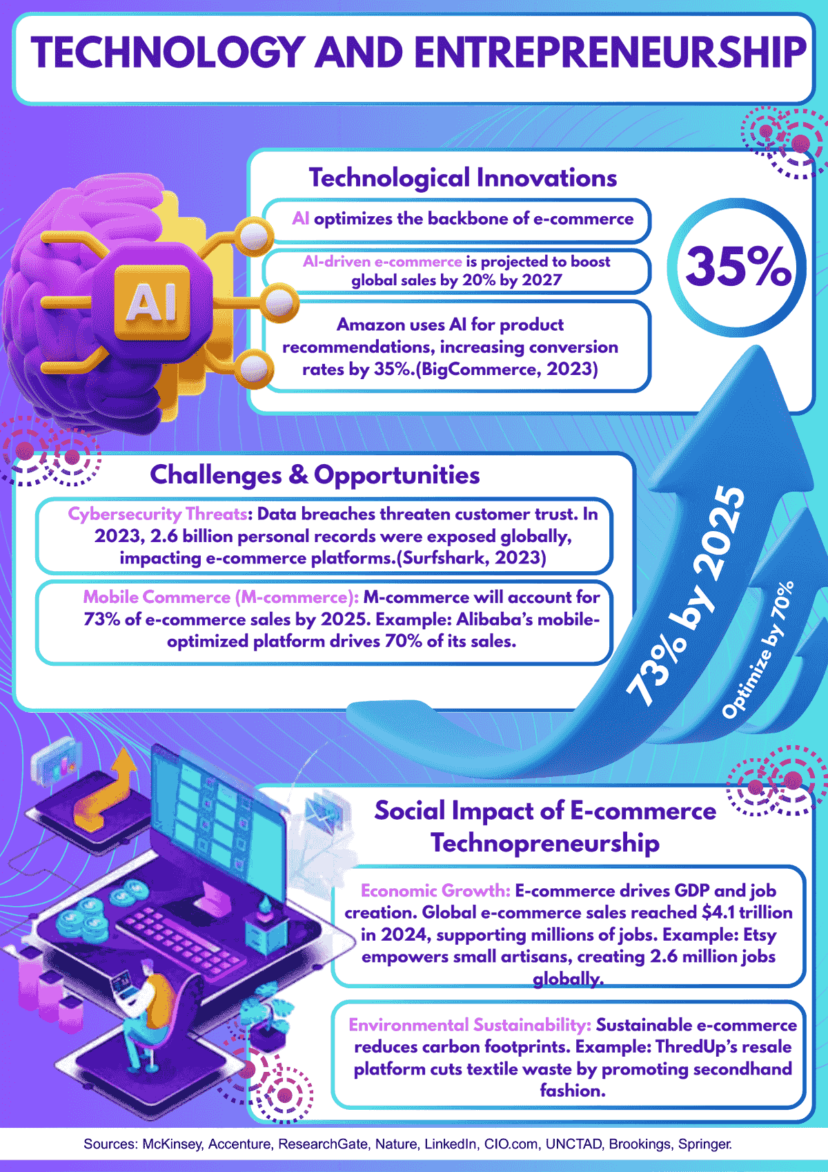 Jay S Portfolio On Strikingly