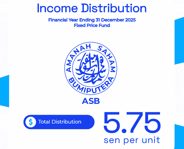 Record ASB Payout for FY2025: RM10.4 Billion Windfall f...
