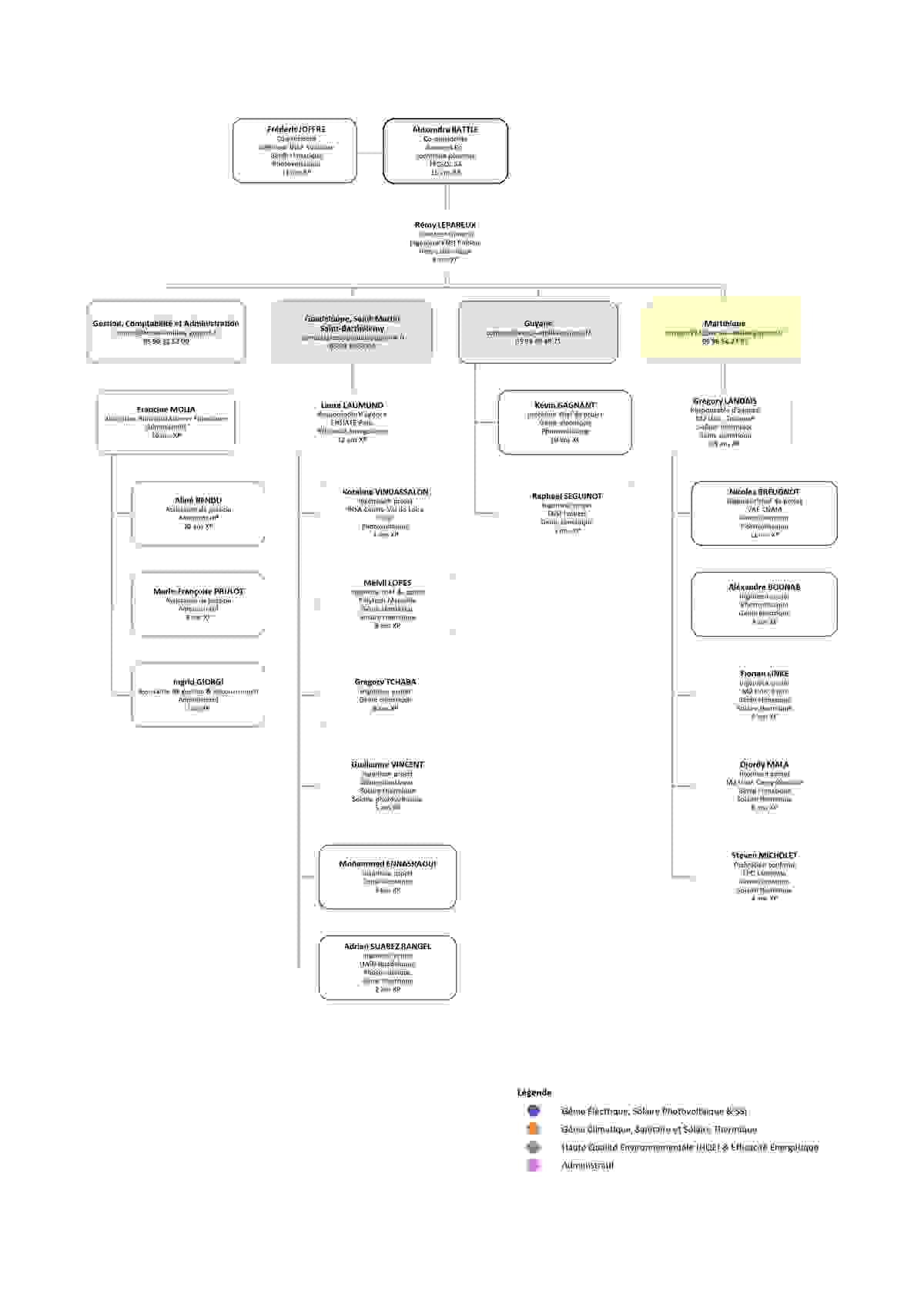 TECSOL Antilles-Guyane