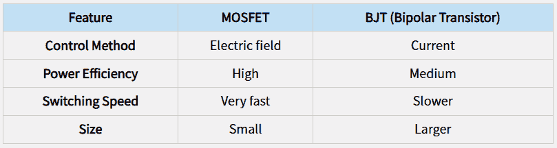 MOSFET Definition The Key to Unlocking Electronics Know...