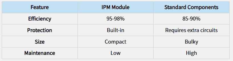 Application of IPM in Renewable Energy: The Hidden Adva...