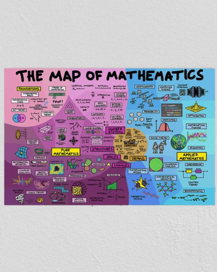 The Map Of Mathematics poster