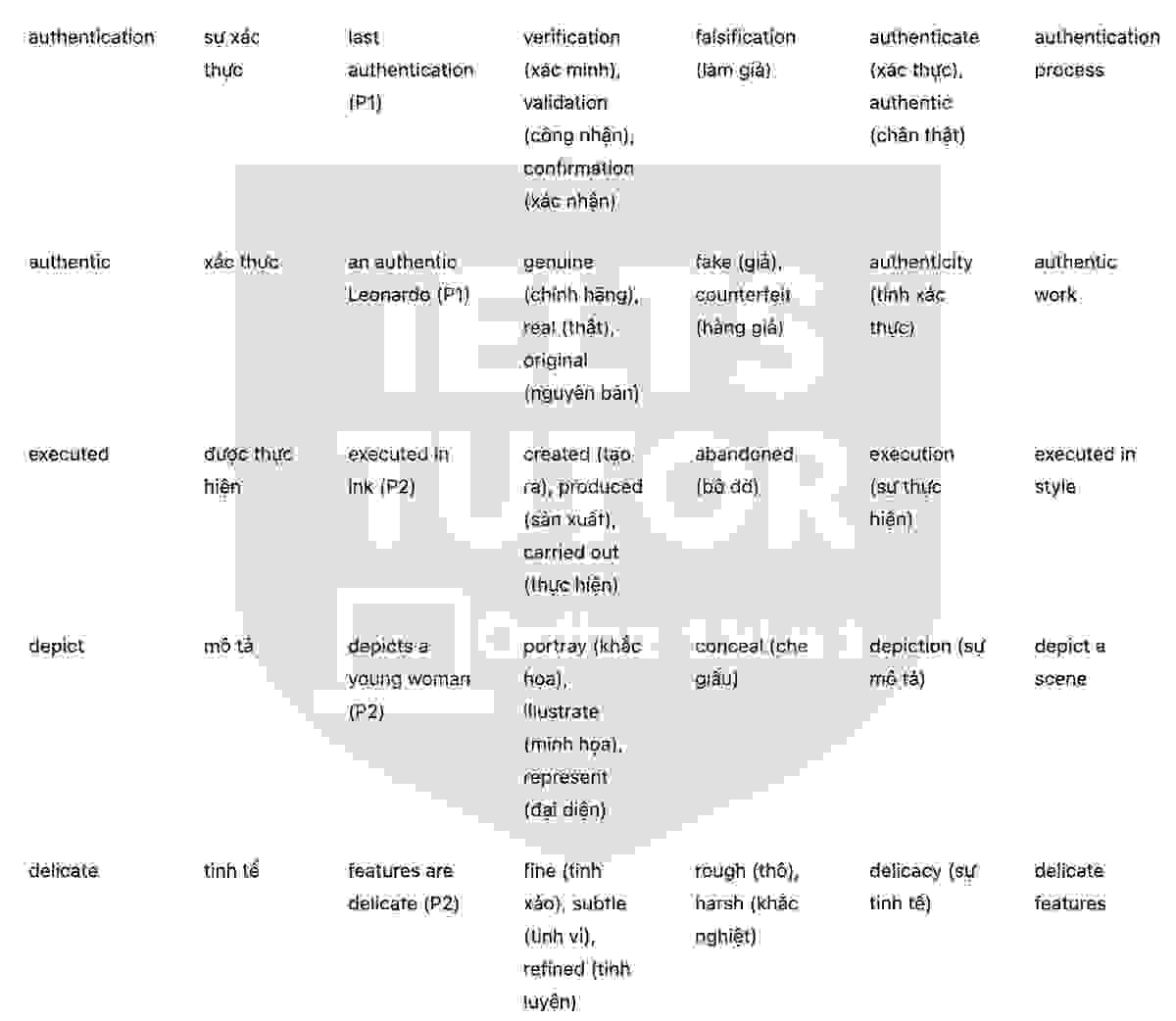 🔥Mystery Drawing Answers with location - Đề thi thật IE...