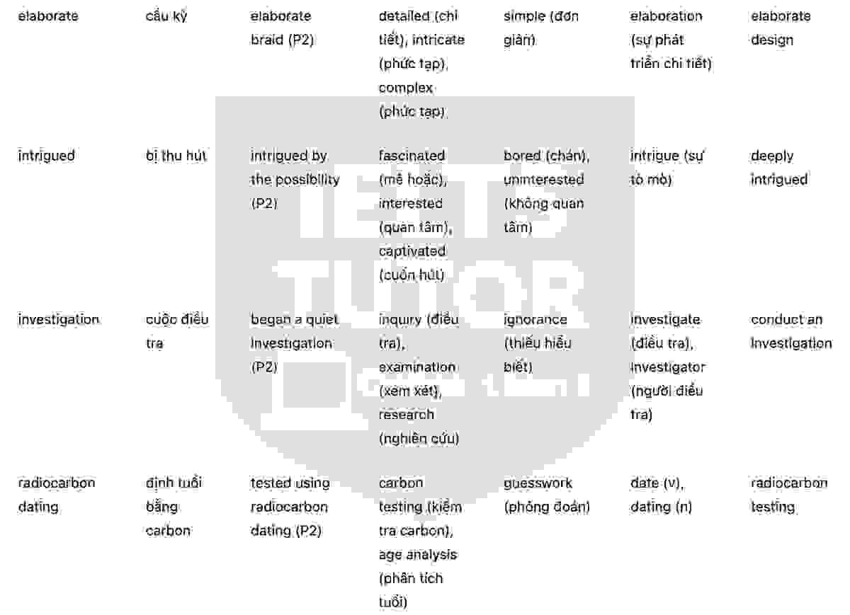 🔥Mystery Drawing Answers with location - Đề thi thật IE...