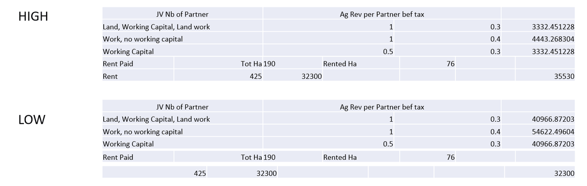 Economic pressure washing of the farming sector. - covi...