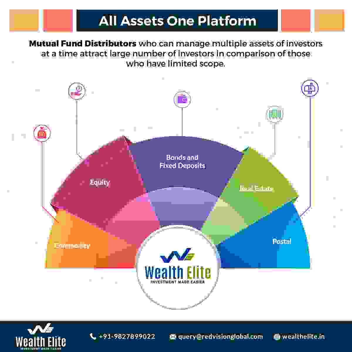 How Does Mutual Fund Software for Distributors Facilita... How Does Mutual Fund Software for Distributors Facilita...