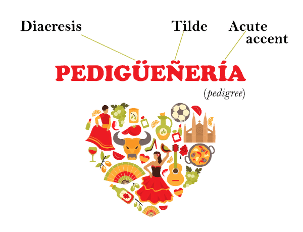 Signs of Spanish — letter ñ and more - Spanish spanish ...