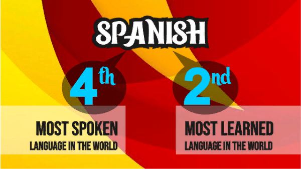 Spanish mysteries: Español or Castellano? - Spanish esp...