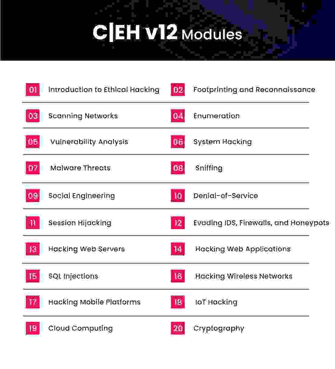 How To Prepare For CEH v12 Exam