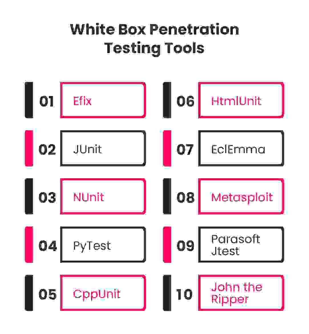 Benefits of White Box Penetration Testing