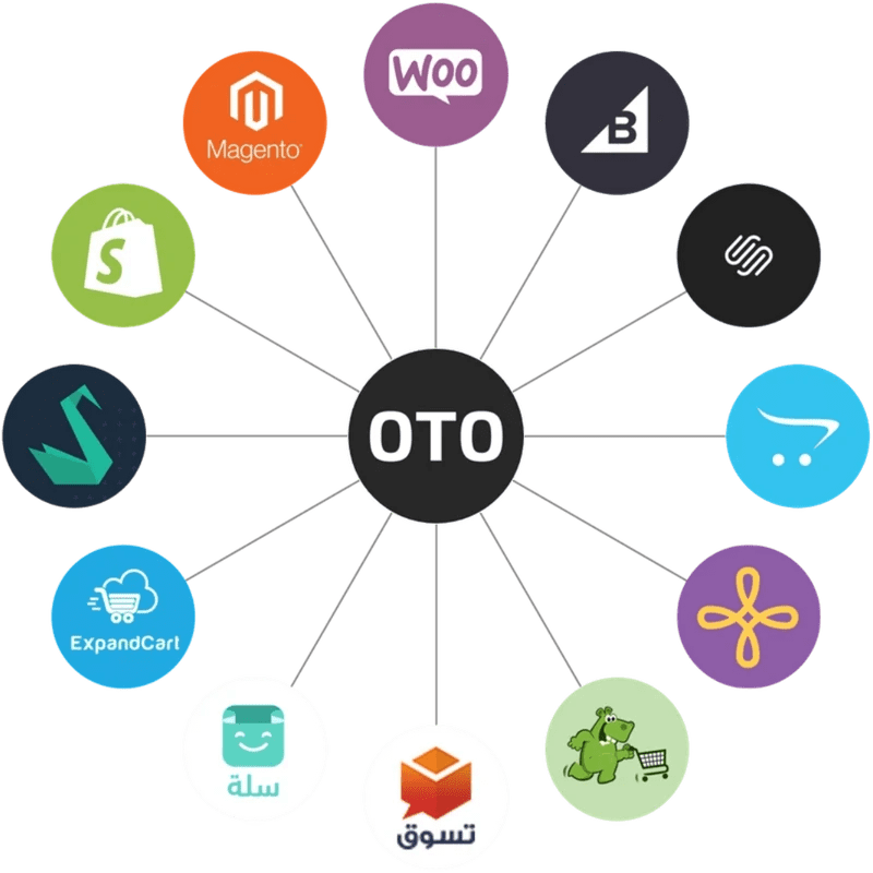 OTO: Your Ultimate Omni-channel, Multi-Carrier Shipping Gateway