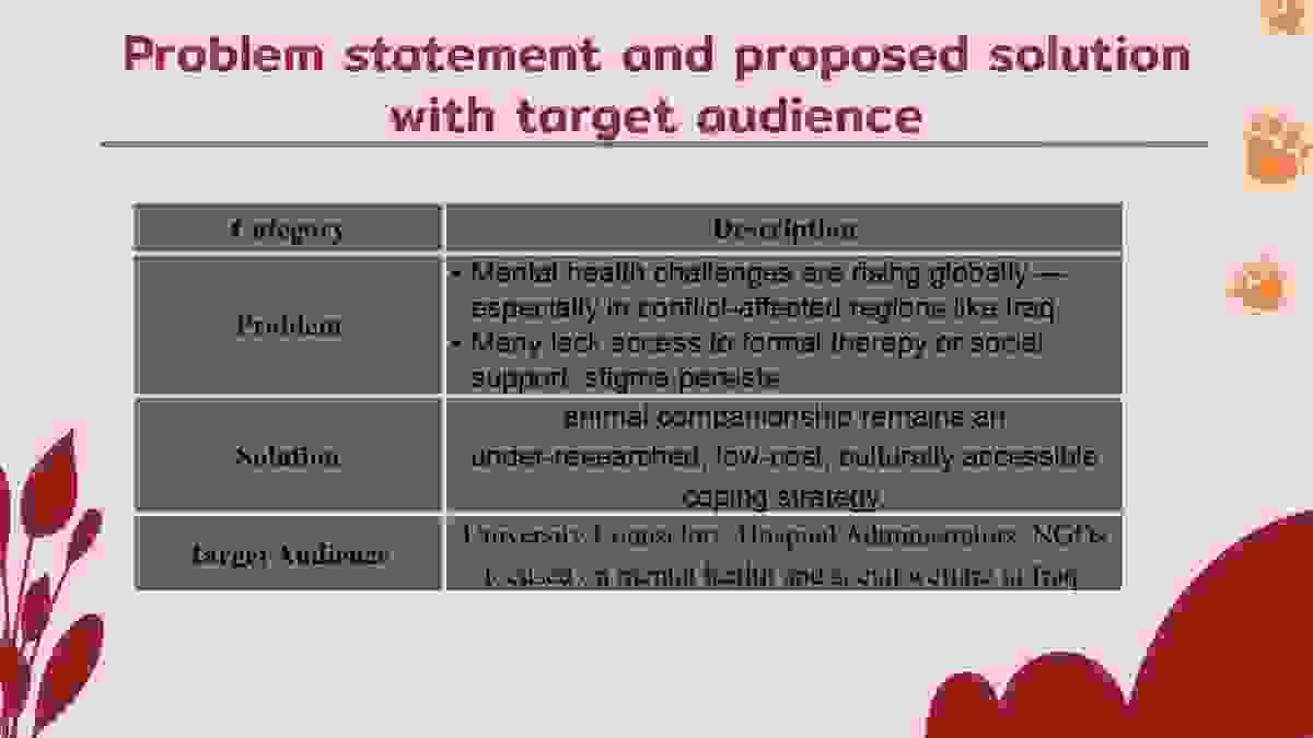 Nabaa Yahya - (Business Analytics 1 Course - Fall 2025)...