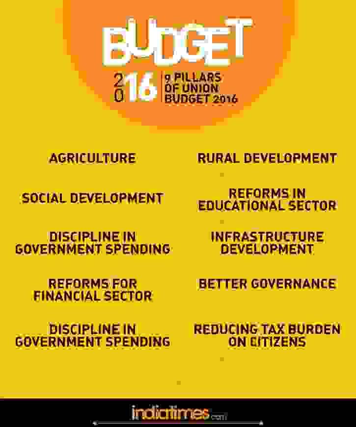 Union Budget- A simple explanation