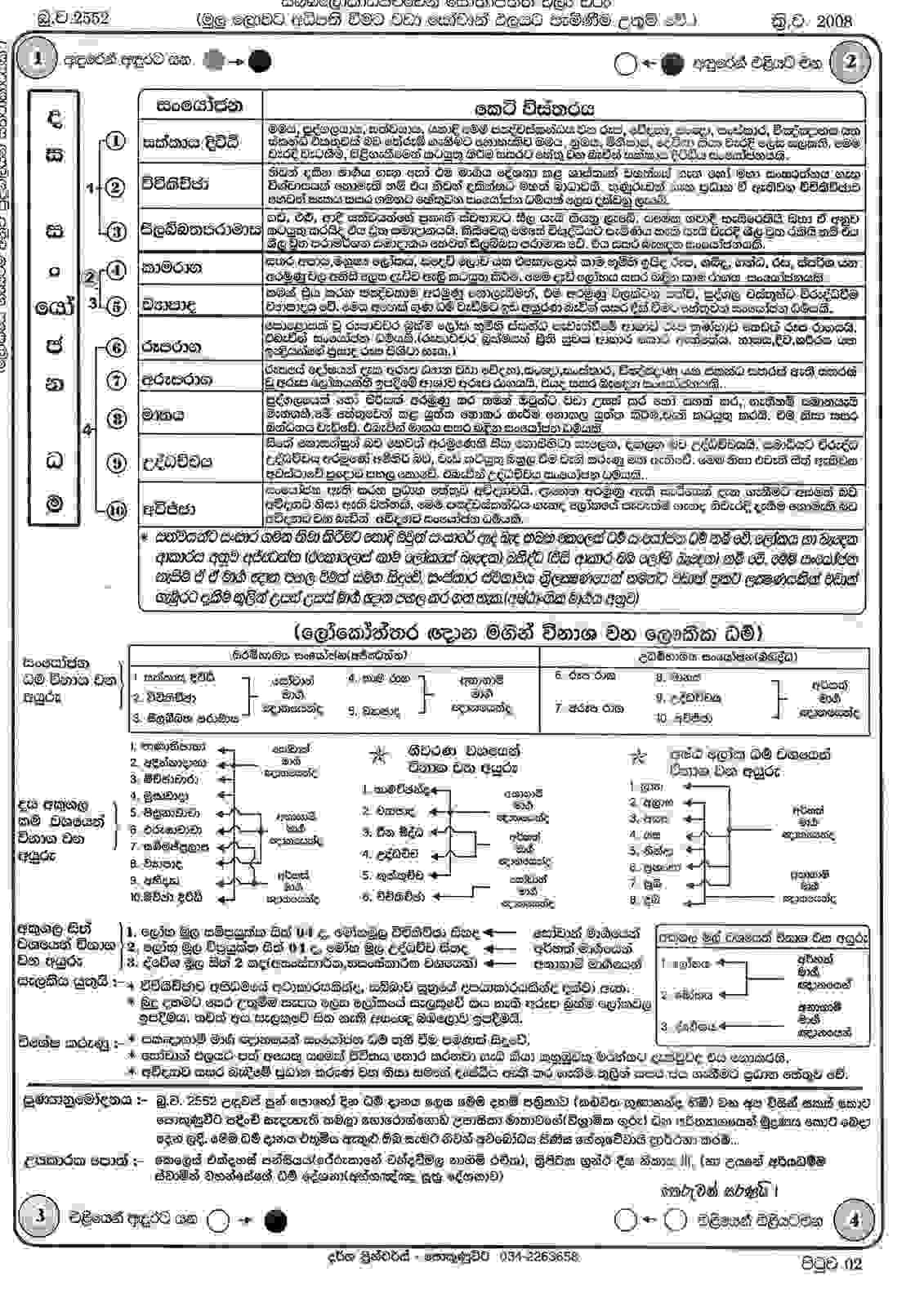 Nawa Arahadi Budu Guna.pdf