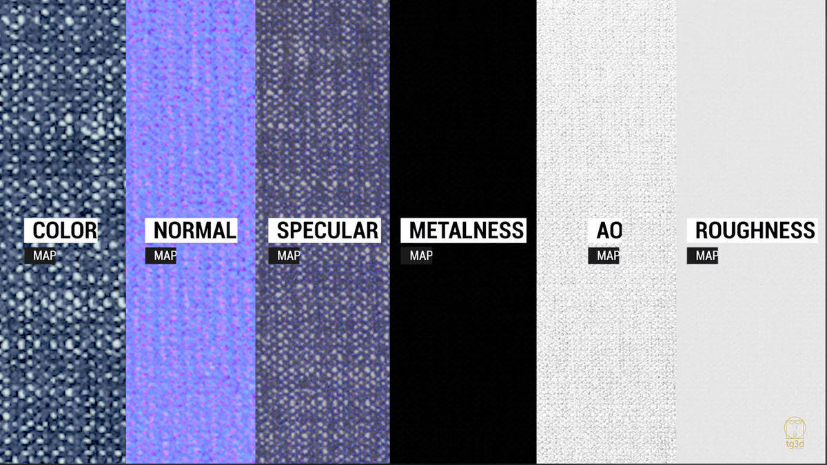 Fabric Material Scanner for 3D Fabric Digitization| TG3D