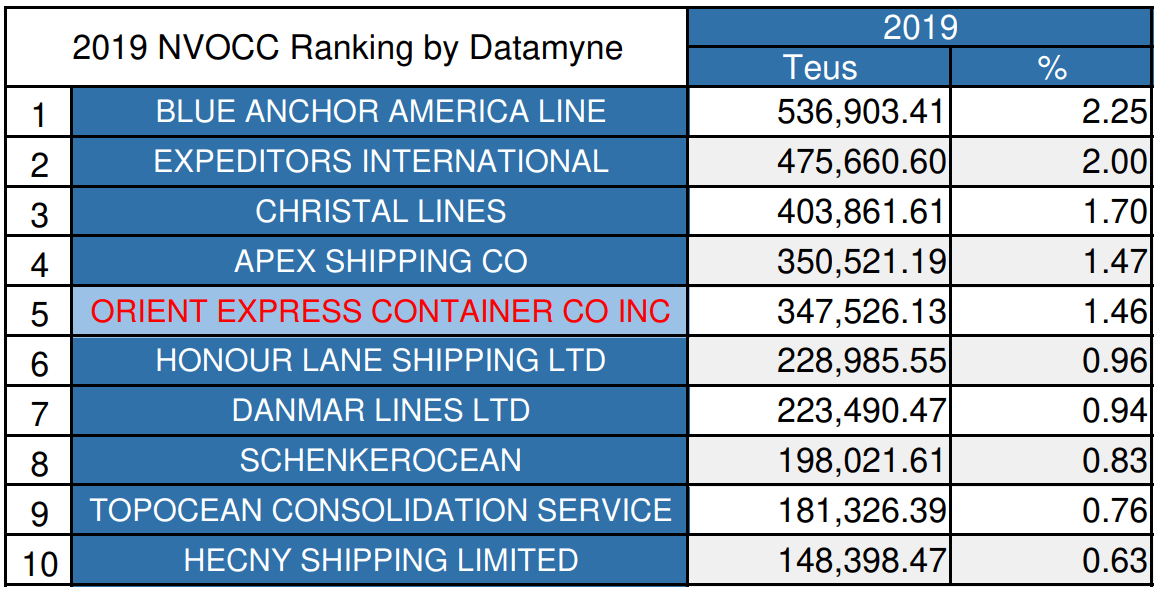 OEC FREIGHT JAPAN CO., LTD. - オーイーシーフレイトジャパン株式会社