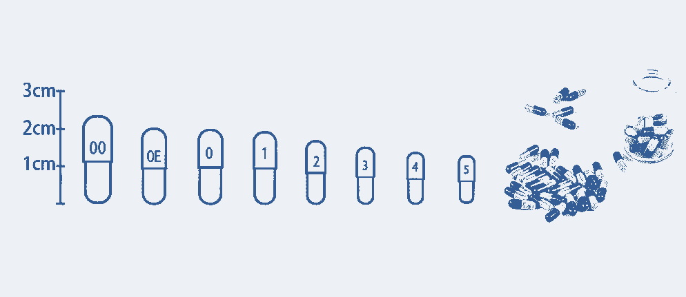 Which Is Bigger: Size 0 or Size 00 Capsules? - Capsule ...