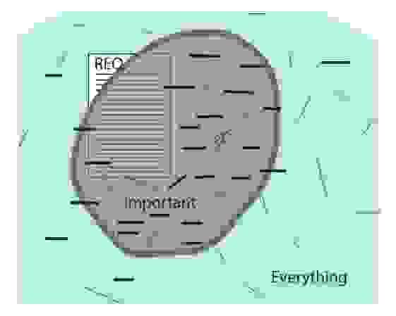 Sources for Test Ideas