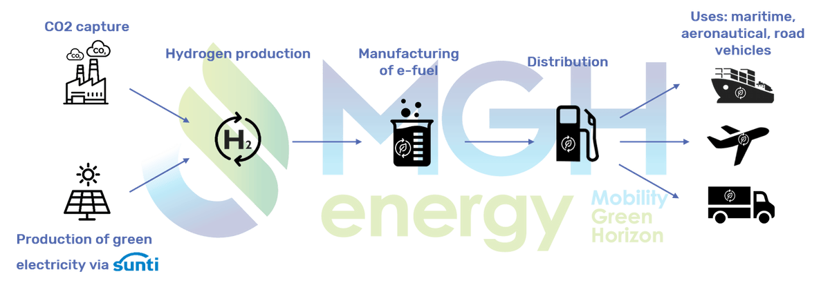 EN - MGH Energy