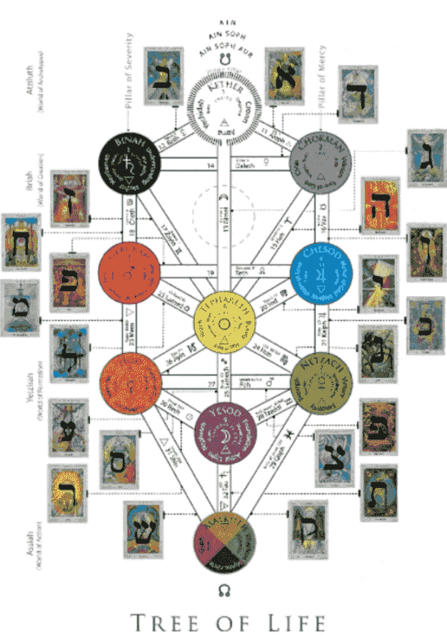 The Tarot of Eli, LLC-Major Arcana: Thoth Tarot- ATU 8-...