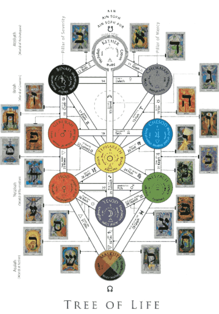The Tarot of Eli, LLC-Major Arcana: Thoth-ATU XII-The H...