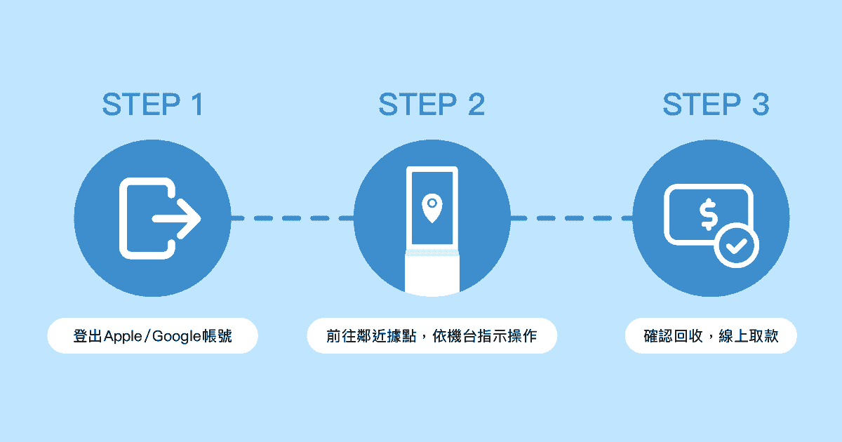 BUNNIT 流程簡介及回收機型一覽
