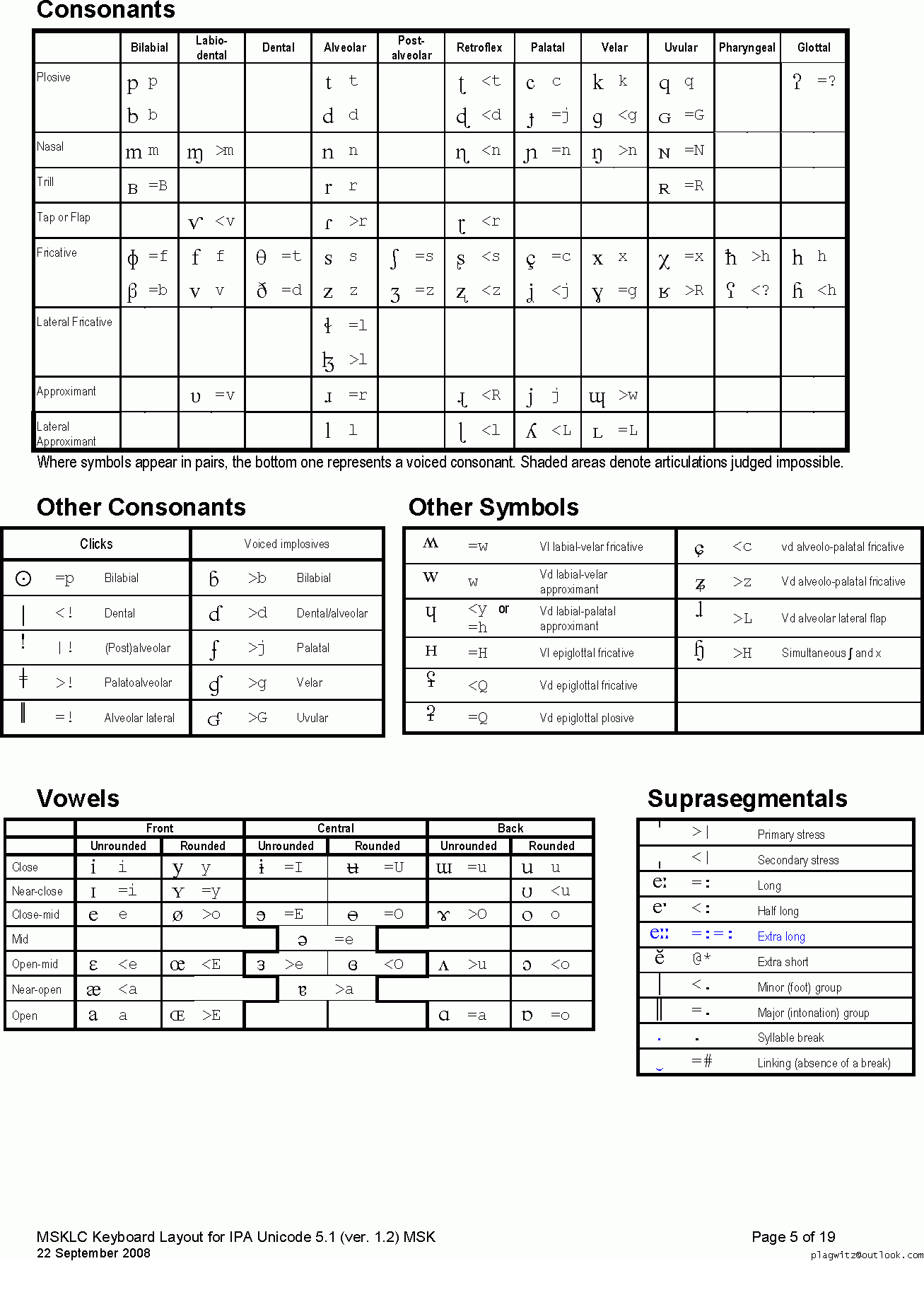 Serial Ipa Board Layouts For 64 Full Version .zip Profe...