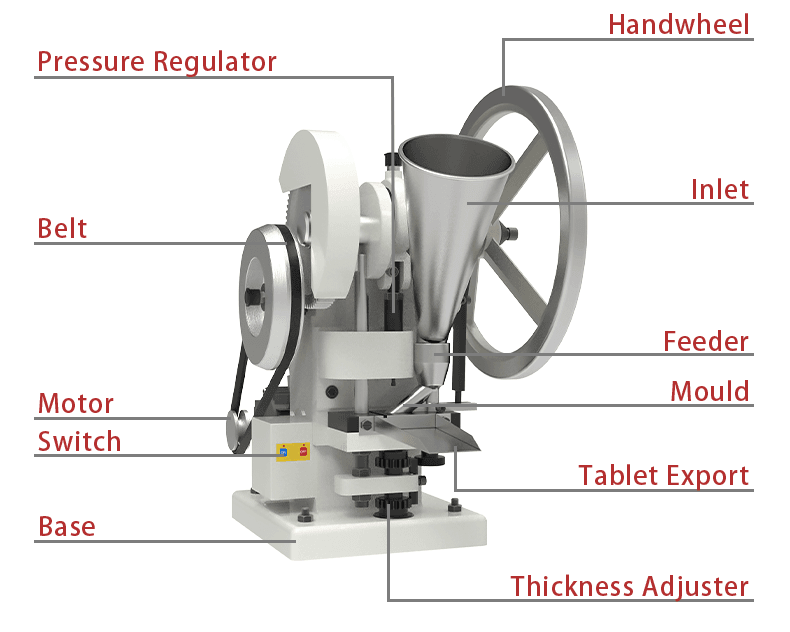 How Does a Single Punch Tablet Press Work? - Tablet Pre...