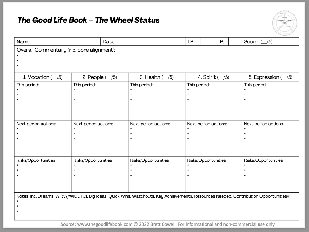 The Wheel Five Spokes Personal Status Check