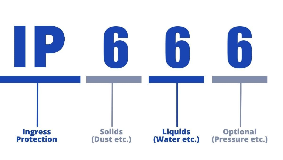 IP Ratings Explained: The Ultimate Guide to Waterproof ...