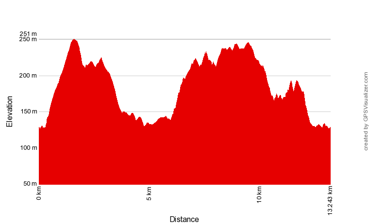 Le trail de Liscuis (13 km) - Trail de Guerlédan